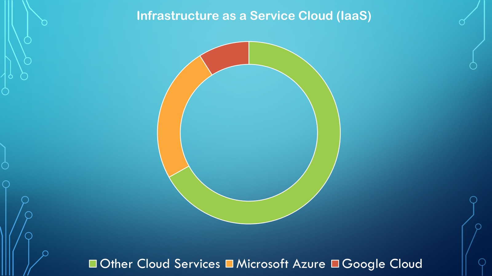 Google vs. Microsoft Cloud: In-Depth Comparison - Digital Portal