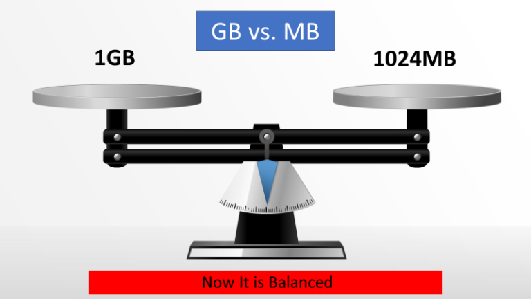 How Many MB in 1 GB: MB Vs GB - Digital Portal
